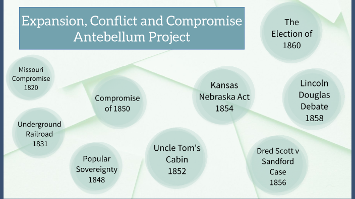 Expansion, Conflict and Compromise Antebellum Project by Ava Sara on Prezi