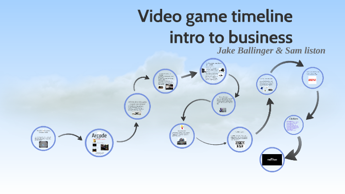 Jake Ballinger & Sam liston by jacob ballinger on Prezi