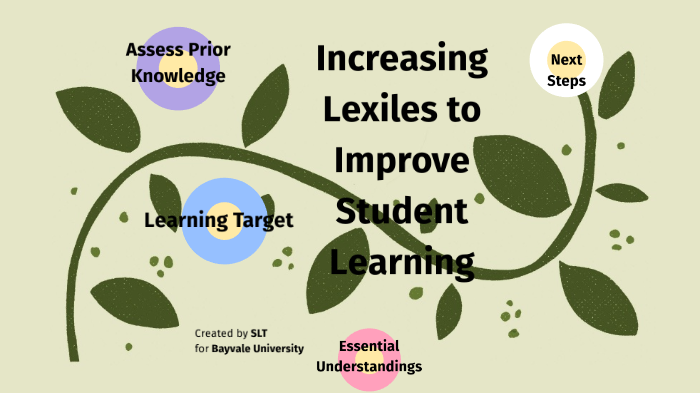 Increasing Lexile Levels to Improve Student Learning by Sharhonda Davis ...