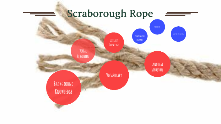 The Rope by Emilia Santiago on Prezi