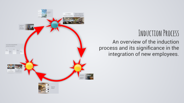 Induction Process by Marisol Goñi Mera on Prezi