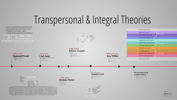 Transpersonal and Integral Theories by Laura Quade on Prezi