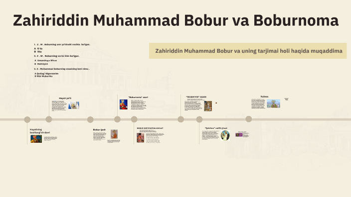 Zahiriddin Muhammad Bobur va Boburnoma by Gulsevar Ravshanova on Prezi