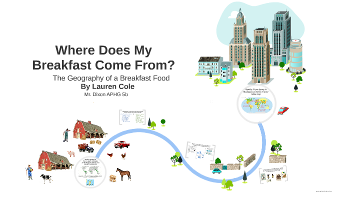 Where Does My Breakfast Come From? by Lauren Cole on Prezi