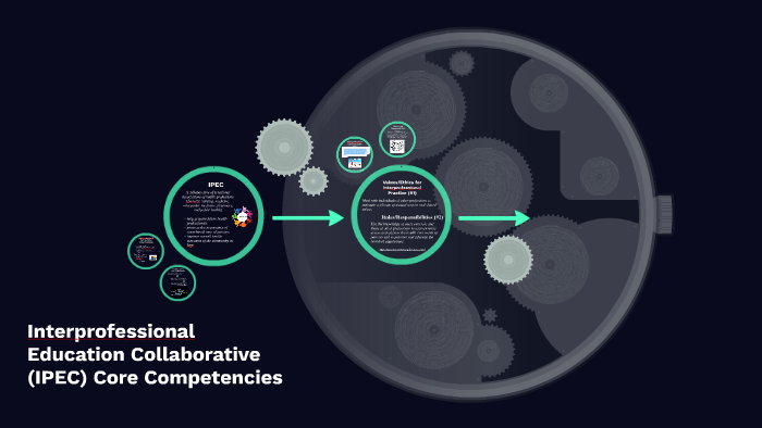 Interprofessional Education Collaborative (IPEC) Core Compet by Jamie ...