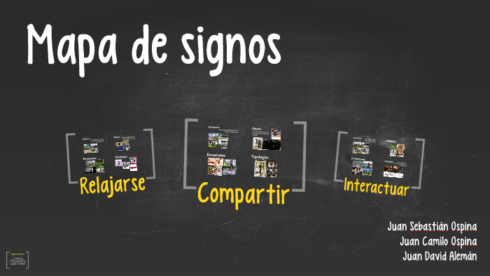 Mapa de signos by Juan Sebastián Ospina Sánchez on Prezi