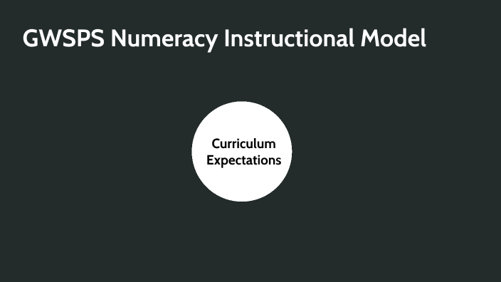 GWSPS Numeracy Instructional Model by Matthew Young on Prezi