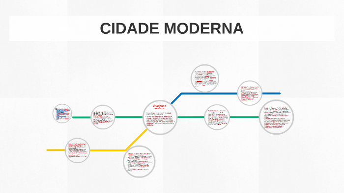 CIDADE MODERNA by Rafaella Freire on Prezi