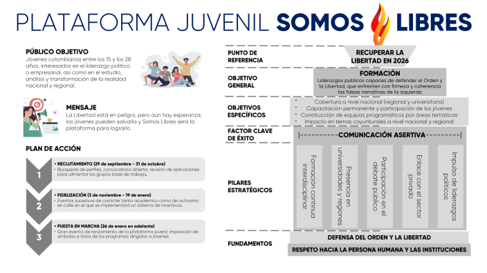 Somos Libres by Nicolas Goyeneche Valderrama on Prezi