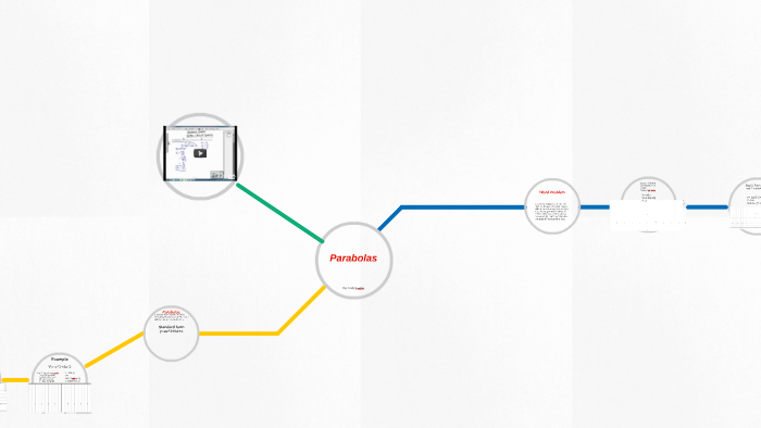 Parabolas, hyperbolas, and ellipses by Cody Legge on Prezi