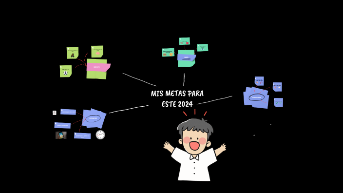 Metas para 2024 by Jesús David Mora on Prezi