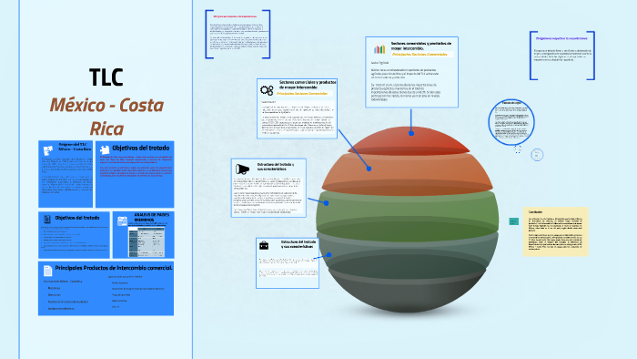 TLC MEXICO-COSTA RICA by Elizabeth Mendoza on Prezi
