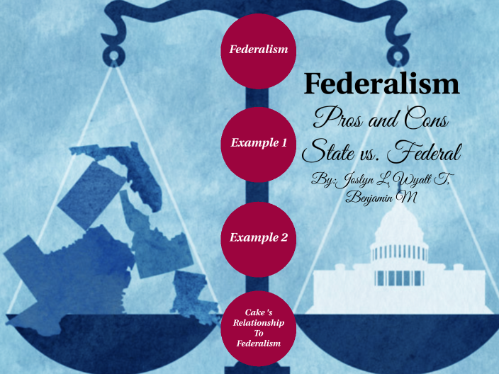 federalism project by Wyatt Turner on Prezi