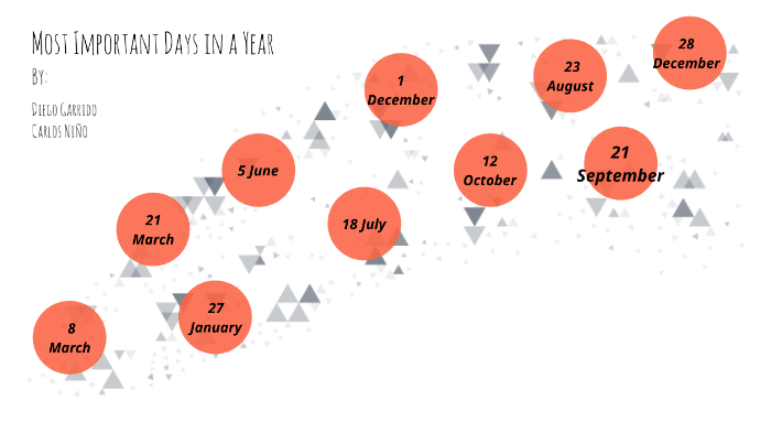 Most Important Days in a year by Carlos Niño on Prezi