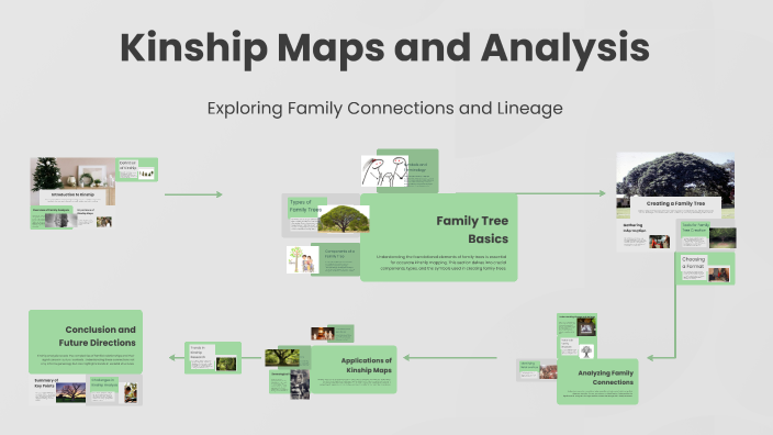Kinship Maps and Analysis by Kaidence Wright on Prezi