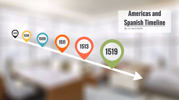 Spanish timeline by Liz Lambert on Prezi