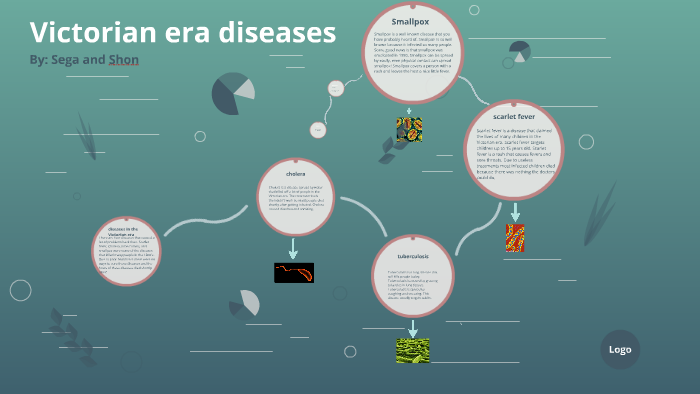 Victorian era diseases by sega Khafif on Prezi