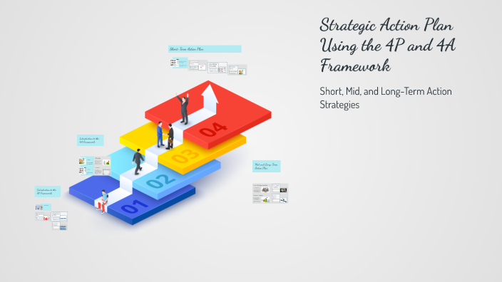 Strategic Action Plan Using the 4P and 4A Framework by Rudy Susanto on Prezi