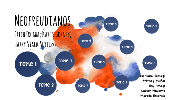 Neofreudianos Erich Fromm, Karen Horney, Harry Stack Sullivan by ...