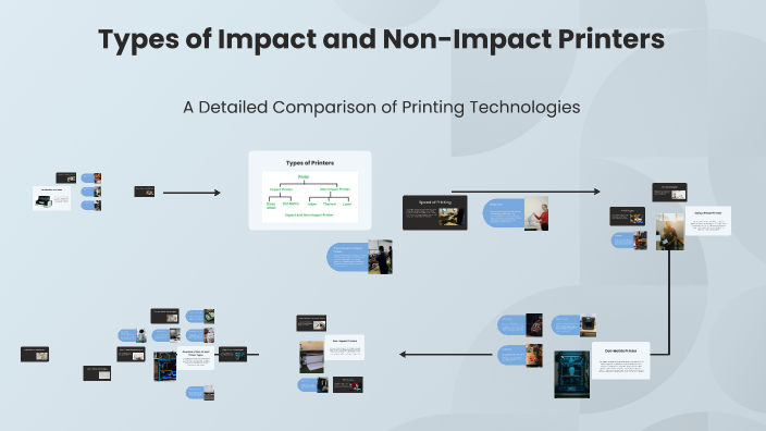 Types of Impact and Non-Impact Printers by nihal patel on Prezi