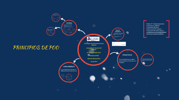 PRINCIPIOS DE POO by Eduardo Salinas