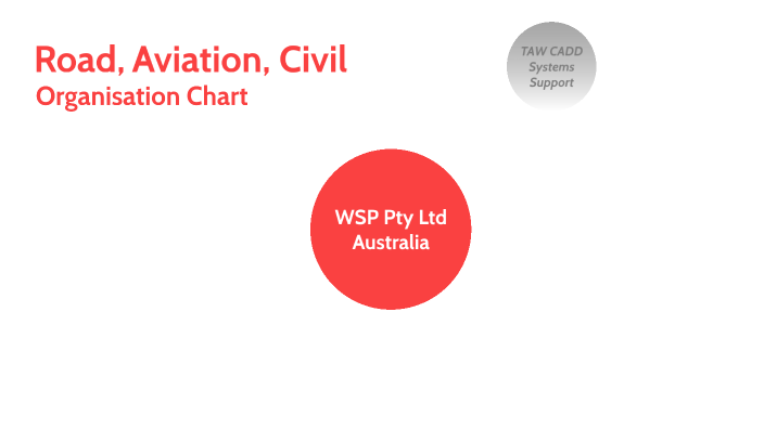 RAC Org Chart by Johannes Erasmus on Prezi
