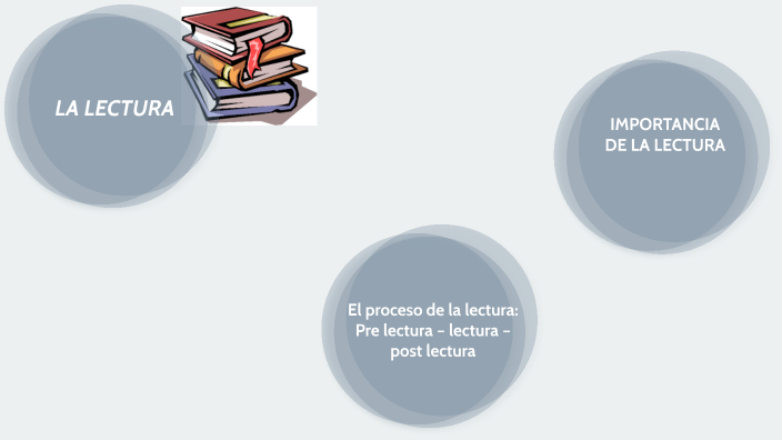 Que es la lectura by Maylin Navarrete Valencia on Prezi