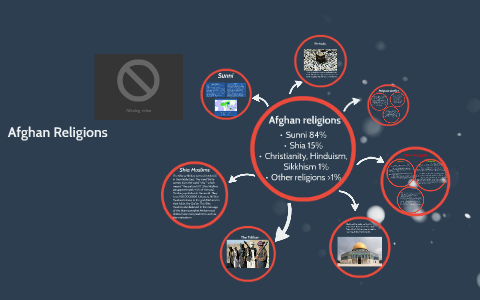 Afghan Religions by on Prezi