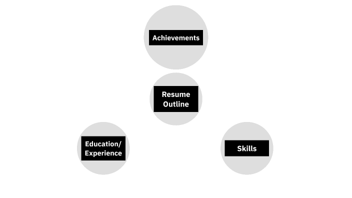 Resume Outline by Kyle Wilson on Prezi