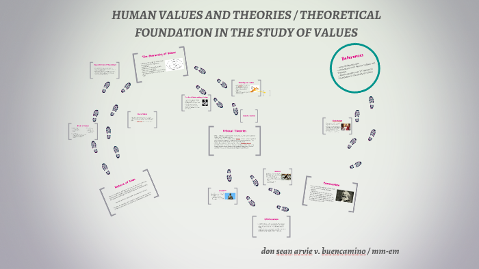 HUMAN VALUES AND THEORIES / THEORETICAL FOUNDATION IN THE ST by sean ...