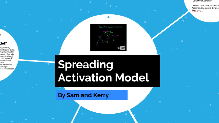 Spreading Activation Model by Sam McMillan on Prezi