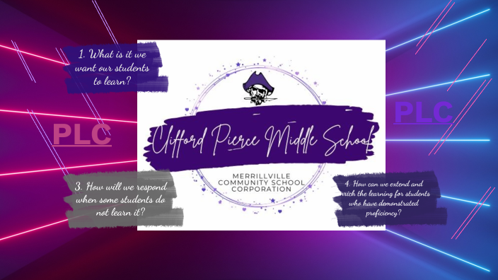 PLC at Work by Alan Dickerson on Prezi