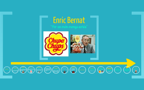 Enric Bernat (Chupa-Chups) by Oscar Demamiel Salvador on Prezi