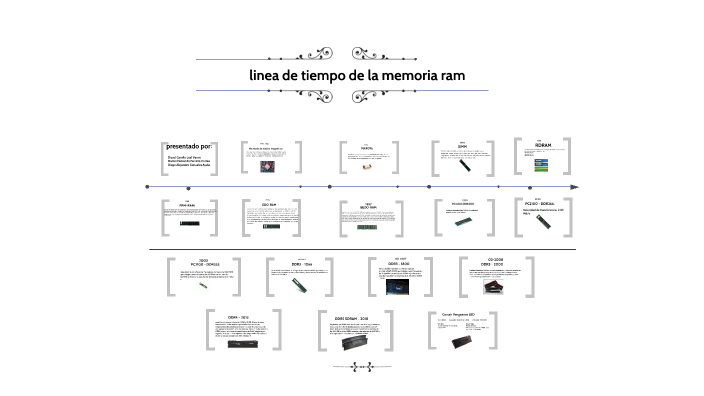 Linea de tiempo de las memorias RAM by Camilo Leal on Prezi