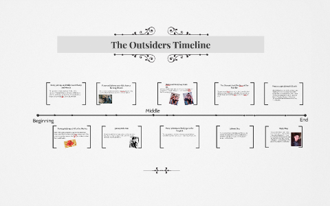 The Outsiders Timeline by Abbey Foster on Prezi