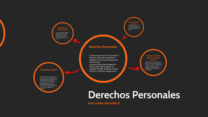 Derechos Personales by Juan Alvarado on Prezi