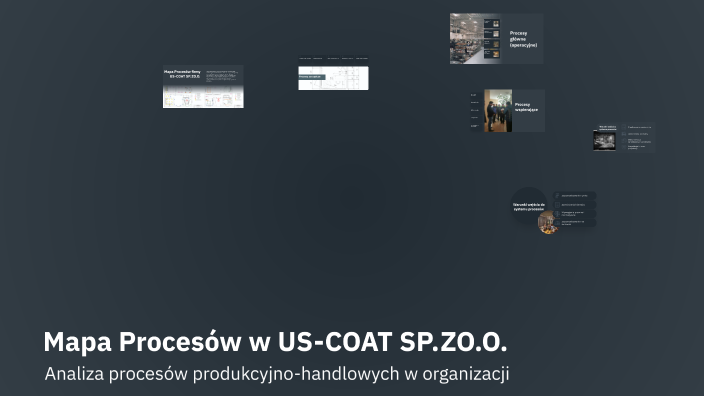 Mapa Procesów w US-COAT SP.ZO.O. by Oliwia Gerkowska on Prezi