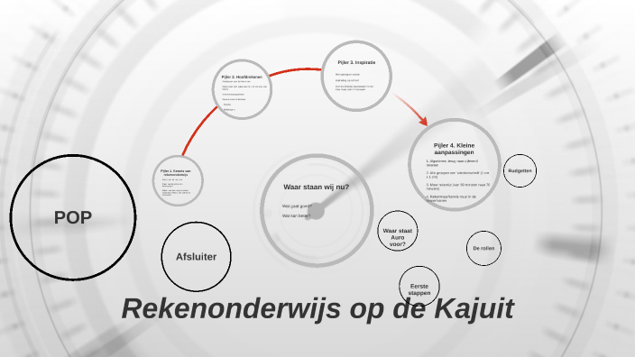 Rekenwerkgroep adviezen 2024-2025 by Charlotte Thoolen on Prezi