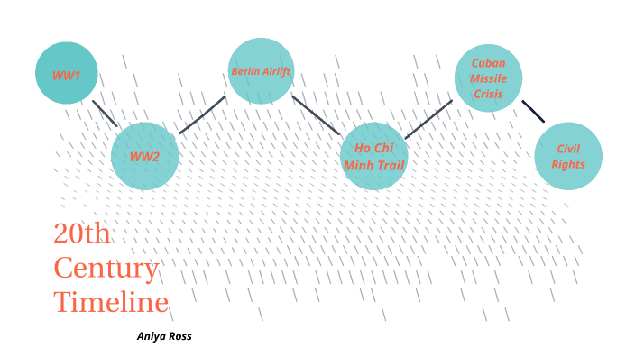 20st Century Timeline by aniya ross on Prezi