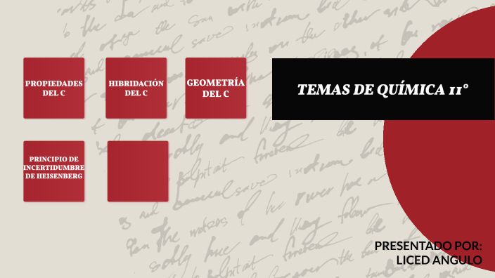 TEMAS DE QUÍMICA GRADO 11 by liced angulo on Prezi