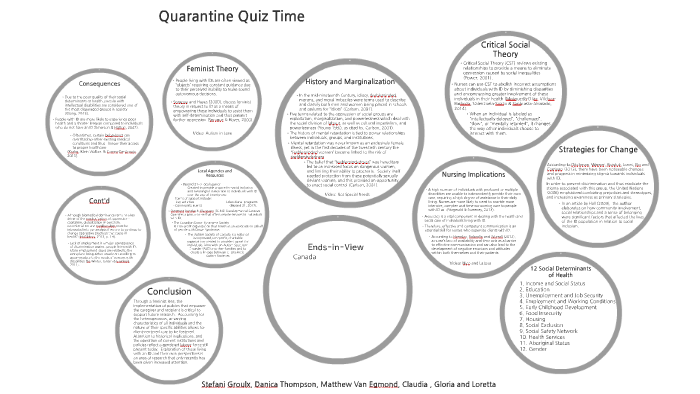 Marginalization and Discrimination of Individuals Living wit by Stefani ...