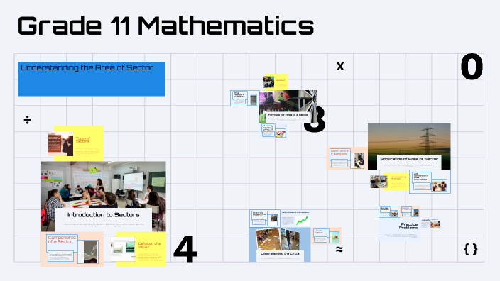 Grade 11 Mathematics by SALMANUL FARIS on Prezi