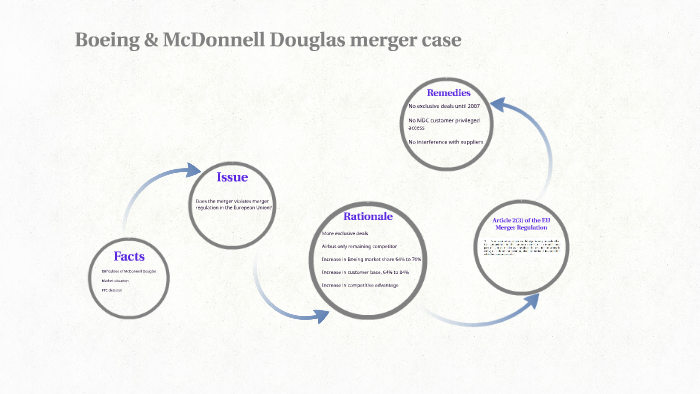 Boeing & McDonnell Douglas merger case by Theodore Blanc on Prezi