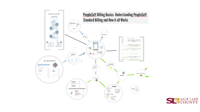 PeopleSoft Standard Billing- How it all Works by n g on Prezi