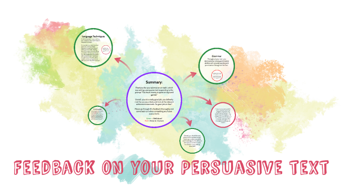 Feedback on your Persuasive text by bree schulten on Prezi