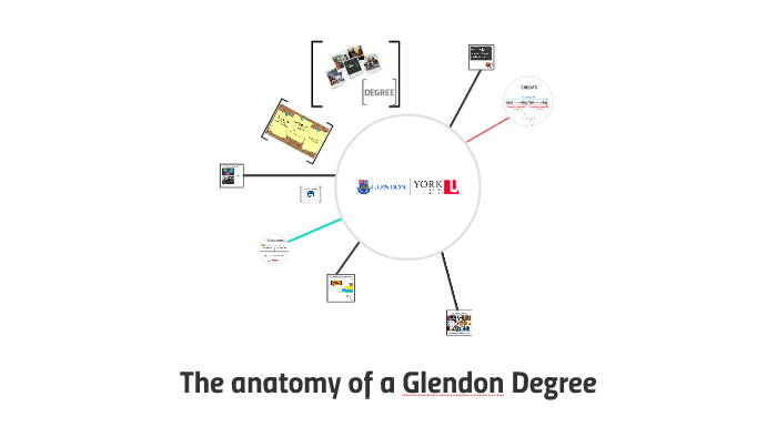 (W) The anatomy of a Glendon Degree (in person presentation) by ...