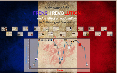 Timeline of French Revolution by on Prezi