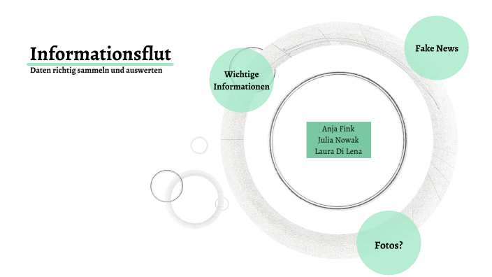 Informationsflut - Daten richtig sammeln und auswerten by Anja Fink on ...