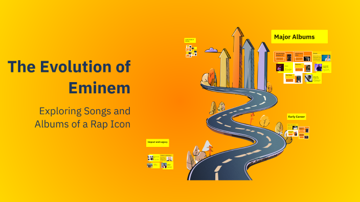 The Evolution of Eminem by Megha Bhaskar on Prezi