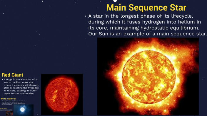 Star Types Digital Project by shahrad karimi on Prezi
